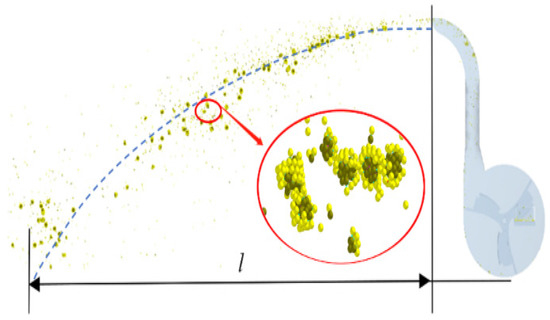 Applied Sciences | Free Full-Text | Parameters Calibration of Discrete Element Model for Corn ...