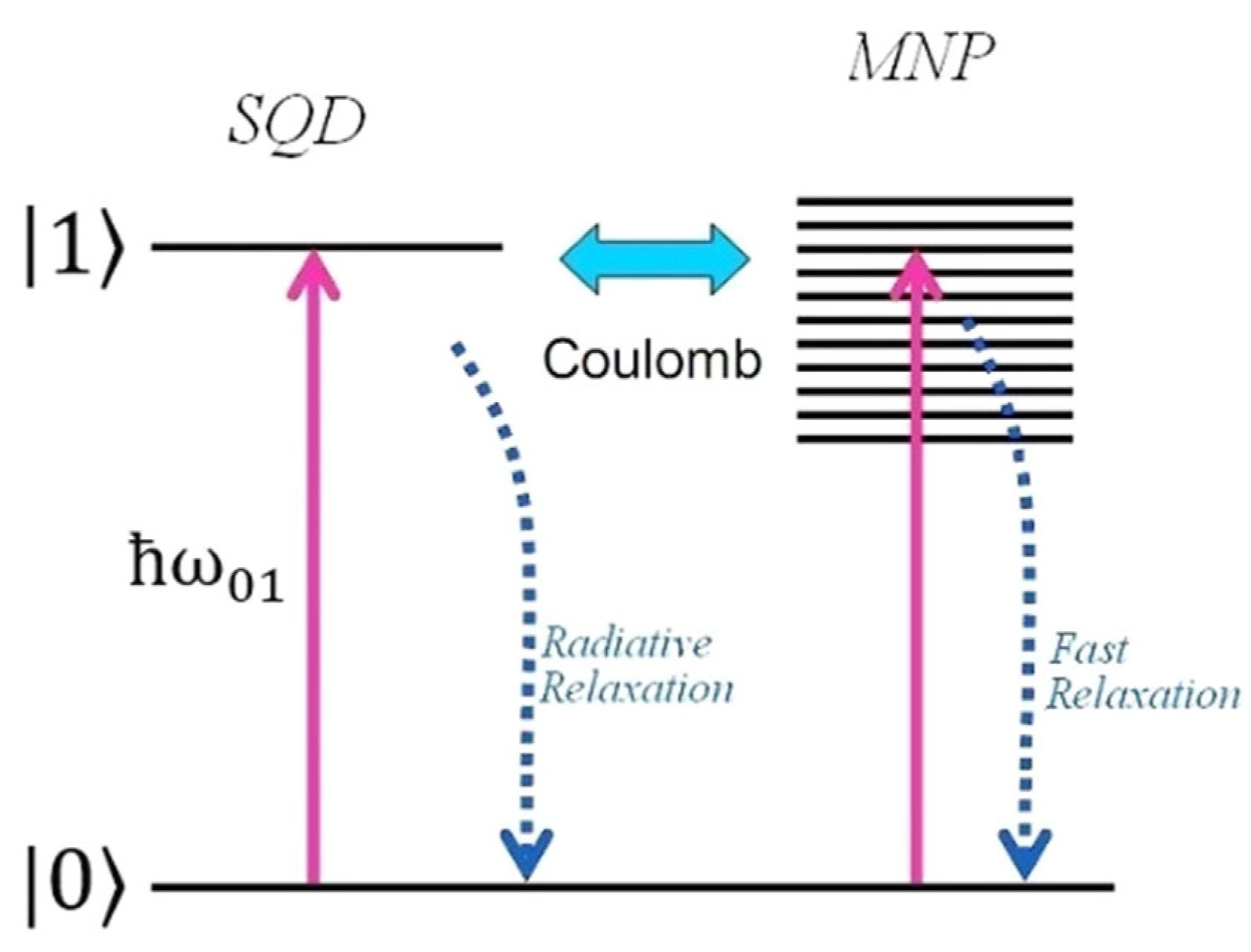 Applied Sciences | Free Full-Text | The Effect of the Core on the ...