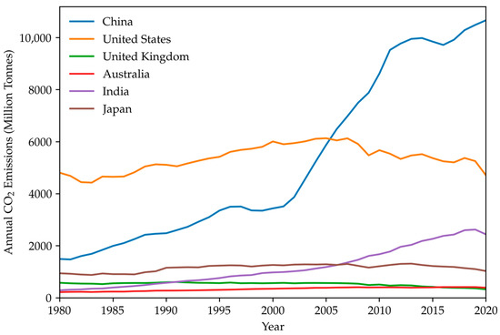Applied Sciences | Free Full-Text | A Review of Recent Progress of Carbon Capture, Utilization ...