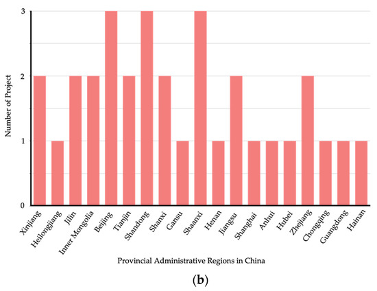 Applied Sciences | Free Full-Text | A Review of Recent Progress of Carbon Capture, Utilization ...