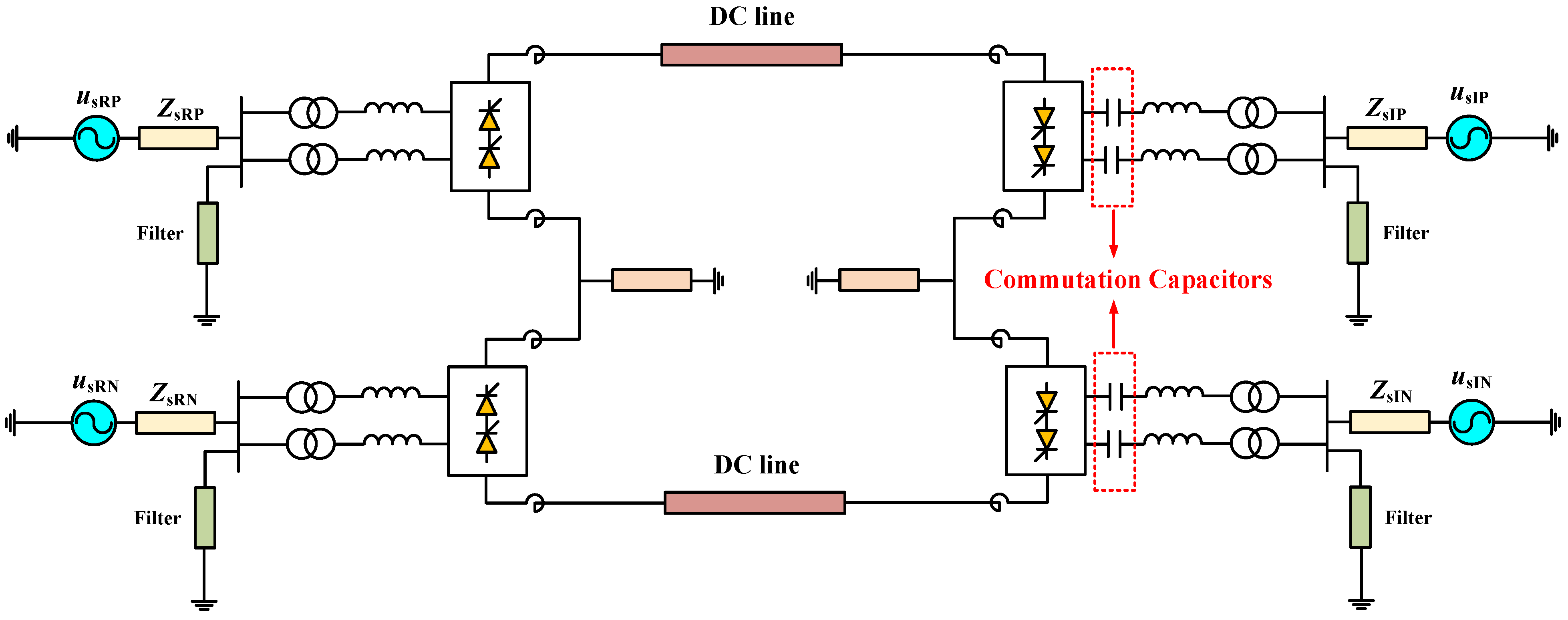 Calculation of Main Circuit Steady-State Parameters for Capacitor Commutated Converter System