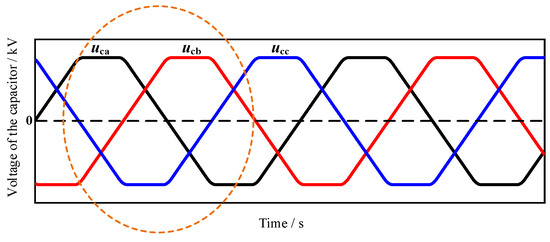 Calculation of Main Circuit Steady-State Parameters for Capacitor ...