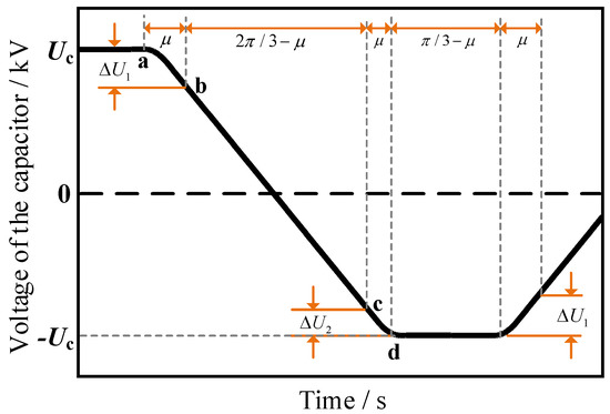 Calculation of Main Circuit Steady-State Parameters for Capacitor ...