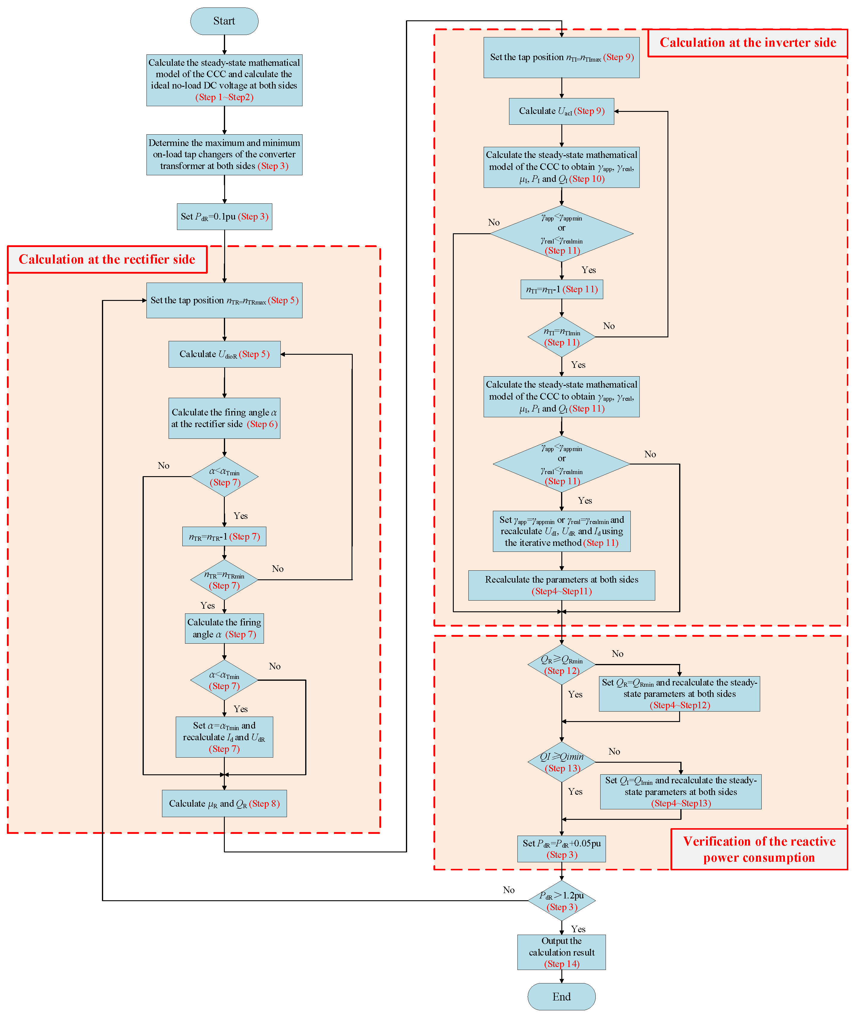 Calculation of Main Circuit Steady-State Parameters for Capacitor ...