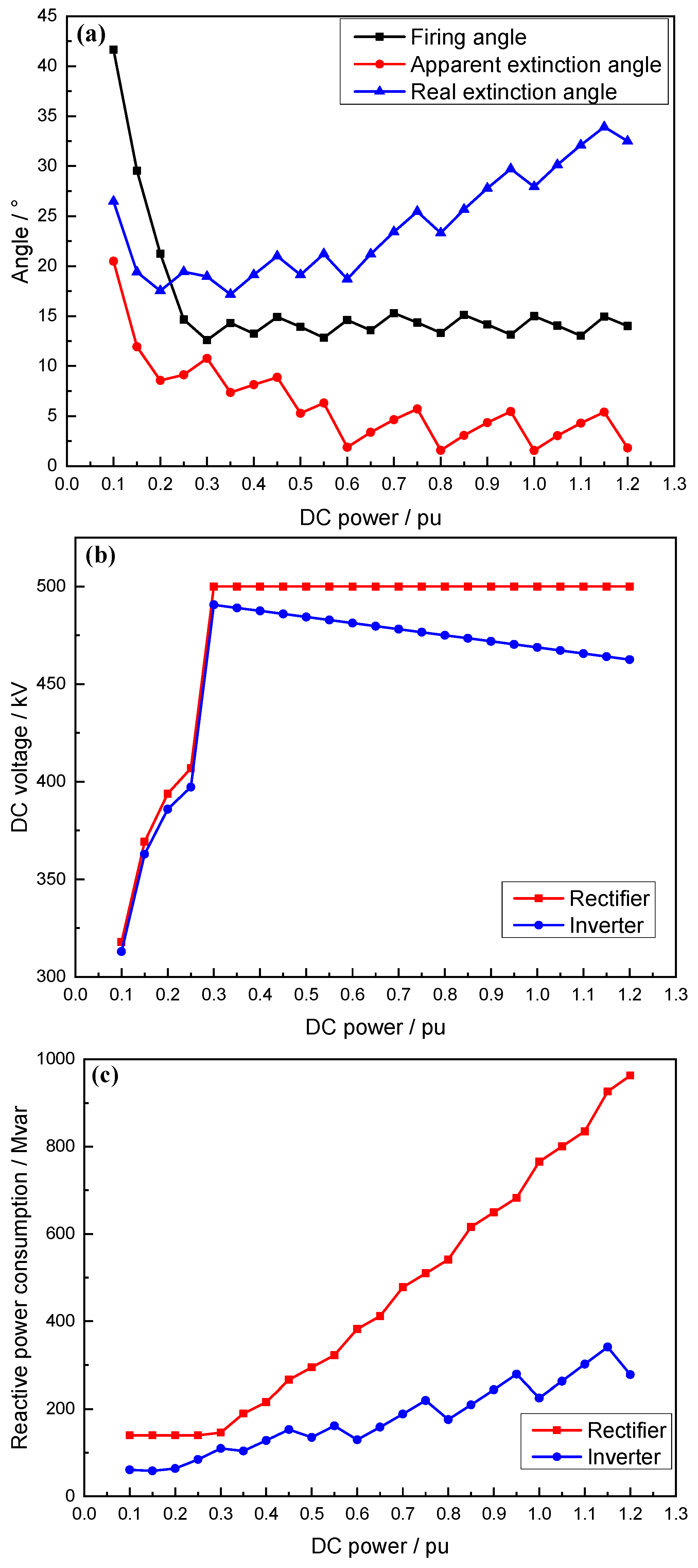 Calculation of Main Circuit Steady-State Parameters for Capacitor ...