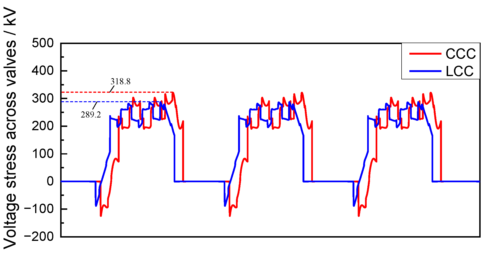 Calculation of Main Circuit Steady-State Parameters for Capacitor ...