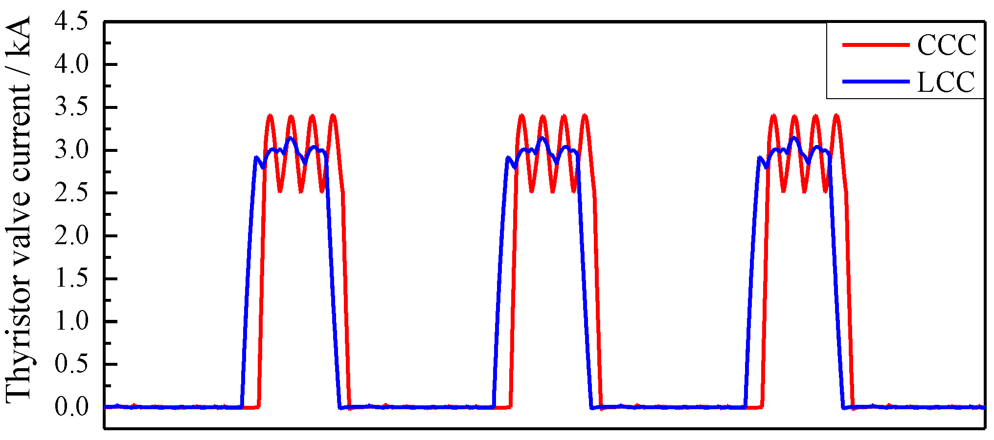 Calculation of Main Circuit Steady-State Parameters for Capacitor ...