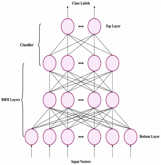 Tunicate Swarm Algorithm with Deep Learning Based Land Use and Cover Change Detection in ...