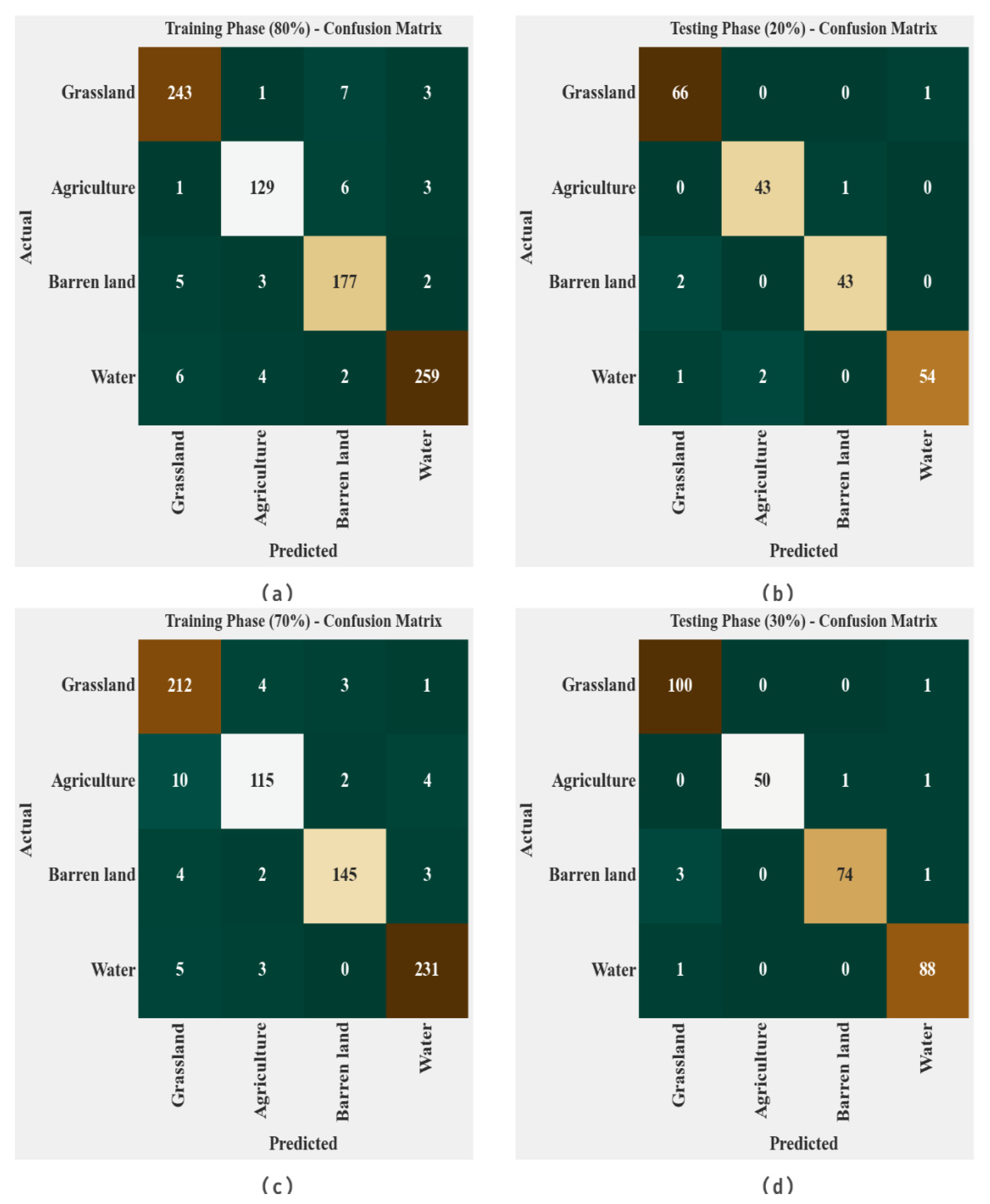 Tunicate Swarm Algorithm with Deep Learning Based Land Use and Cover ...