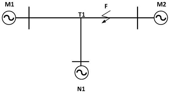 Fault Location Method of Multi-Terminal Transmission Line Based on ...