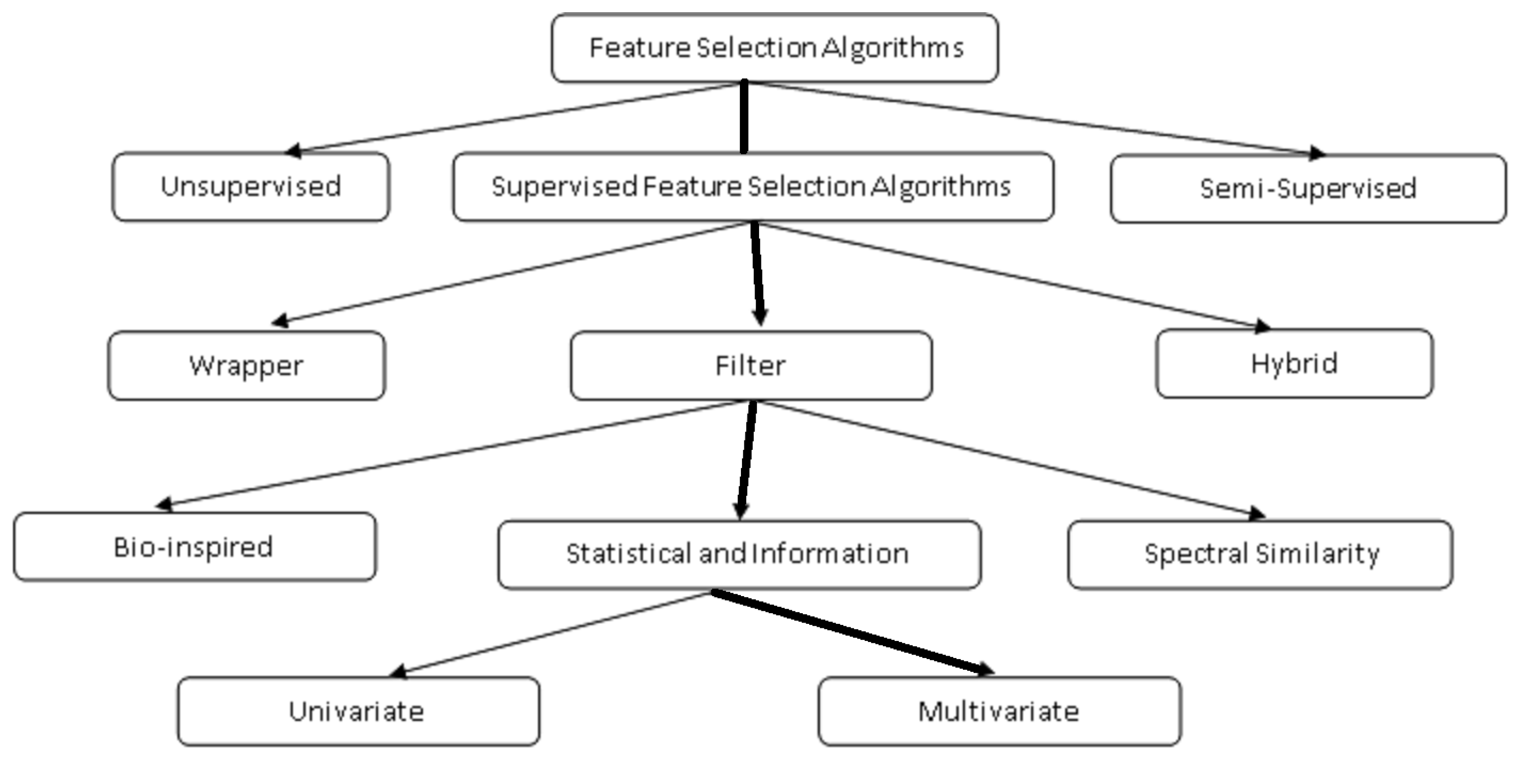 Applied Sciences | Free Full-Text | A Granular Computing Classifier for ...