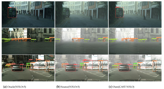 CAST-YOLO: An Improved YOLO Based on a Cross-Attention Strategy ...