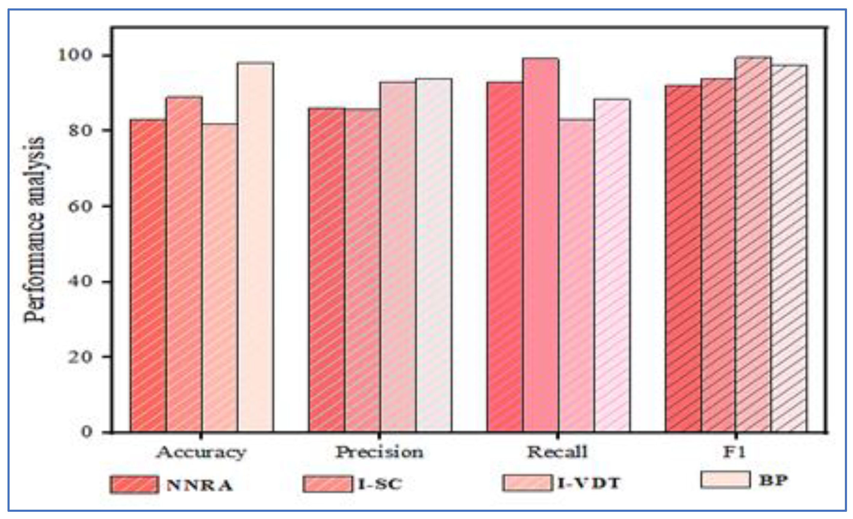 Evaluation Of The Quality Of Practical Teaching Of Agricultural Higher Vocational Courses Based