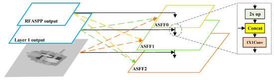 Mechanical Assembly Monitoring Method Based on Semi-Supervised Semantic Segmentation