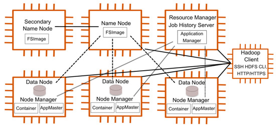 Applied Sciences | Free Full-Text | A Framework for Attribute-Based ...