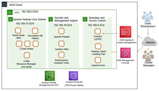 Applied Sciences | Free Full-Text | A Framework for Attribute-Based Access Control in Processing ...