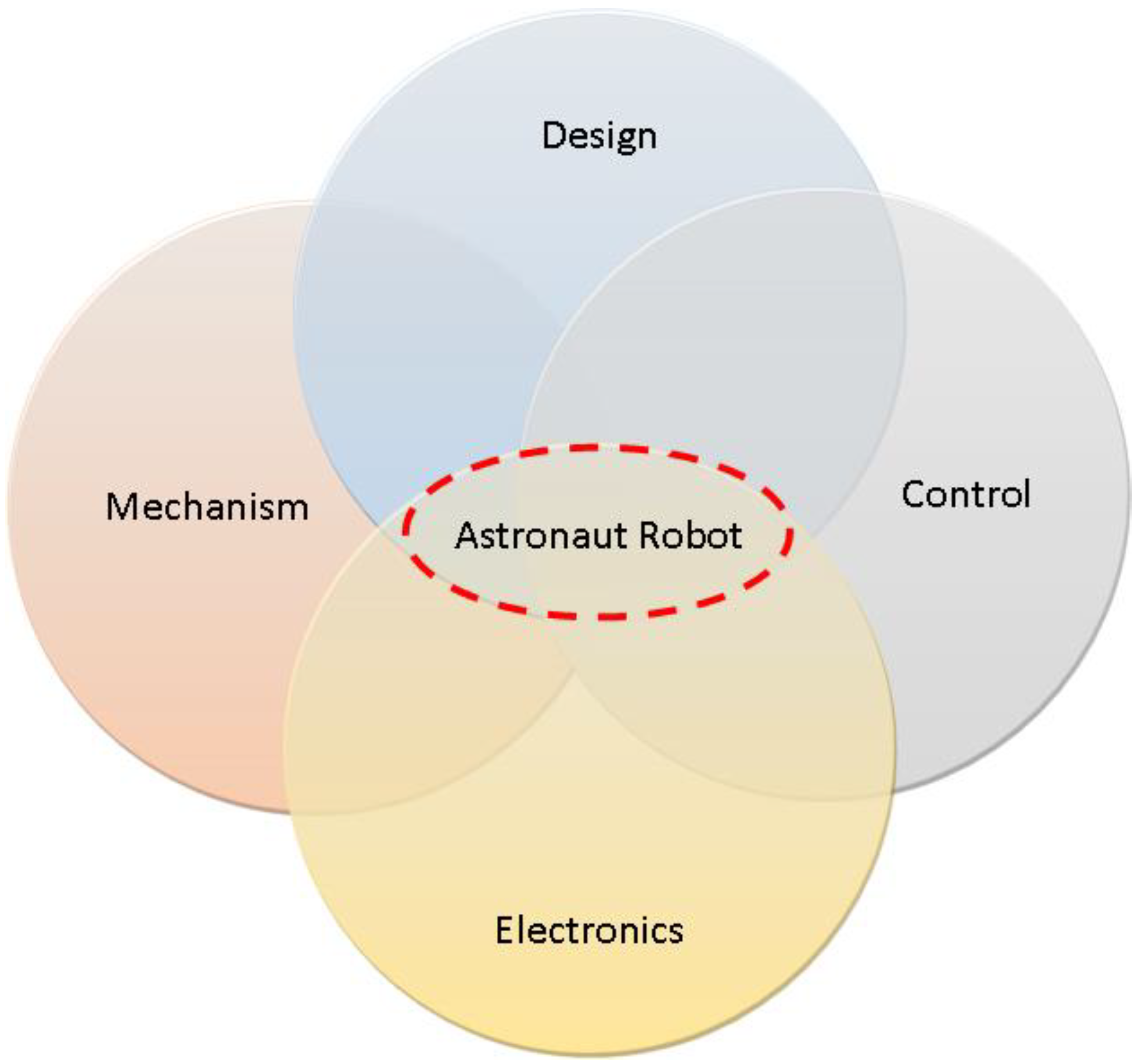 Design and Testing of Torveastro: An Outer Space Service Robot