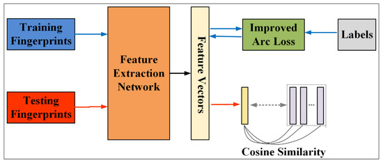 A Neural Network-Based Partial Fingerprint Image Identification Method for Crime Scenes
