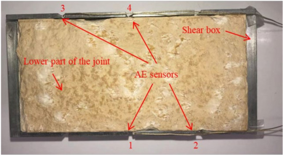 Influence of Normal Stiffness and Shear Rate on the Shear Behaviors and ...