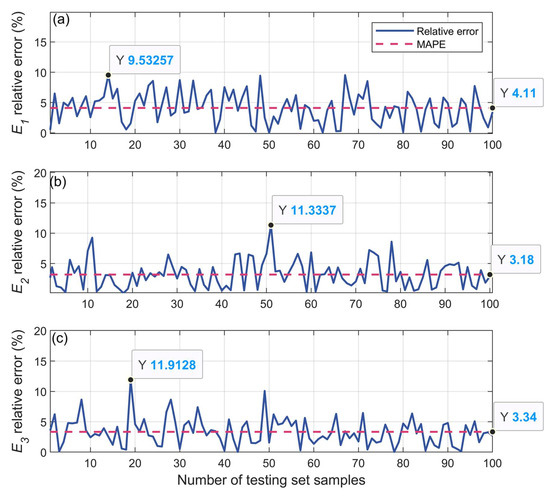 An Inversion Algorithm for the Dynamic Modulus of Concrete Pavement Structures Based on a ...