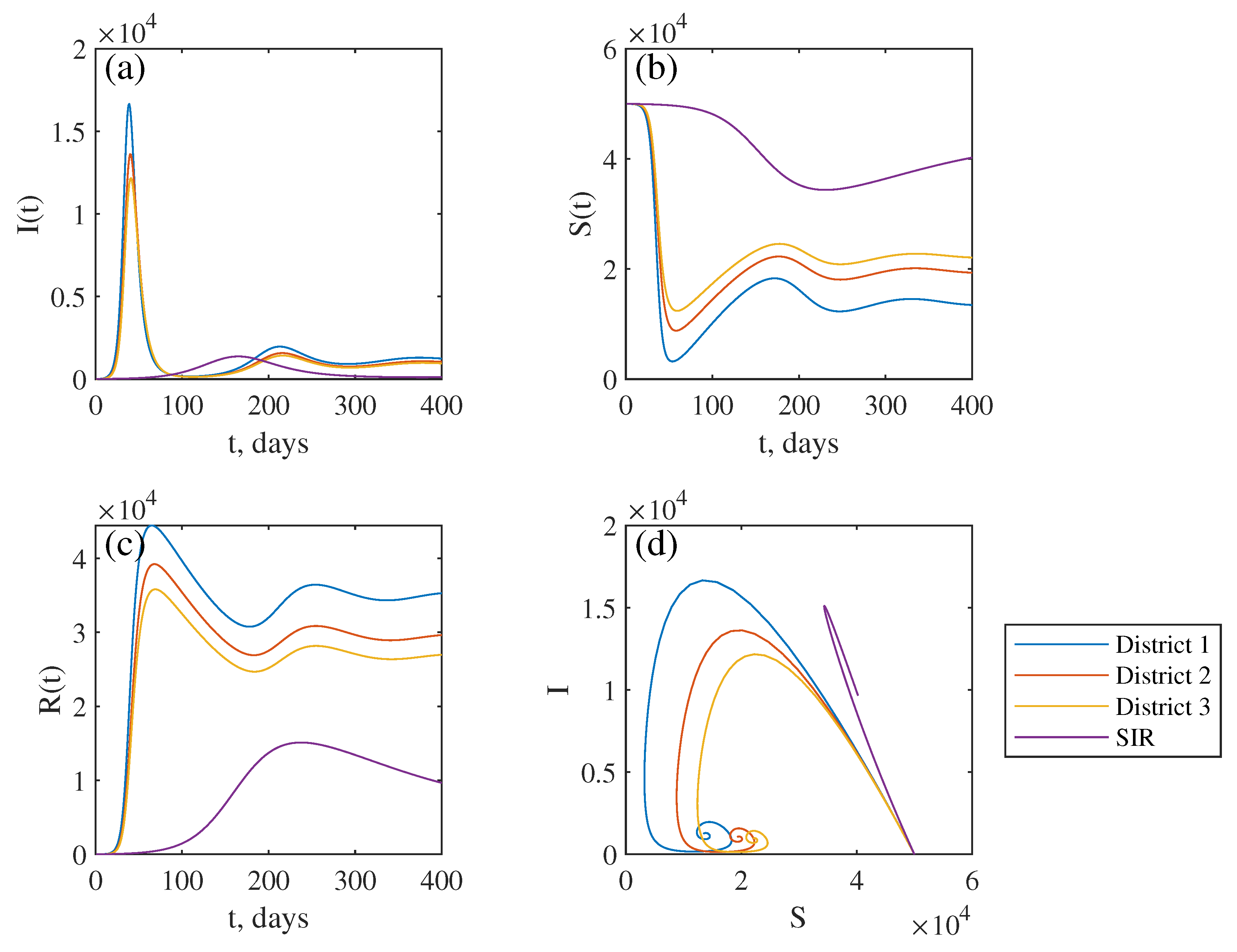 Applied Sciences | Free Full-Text | Effect of Infection Hubs in ...