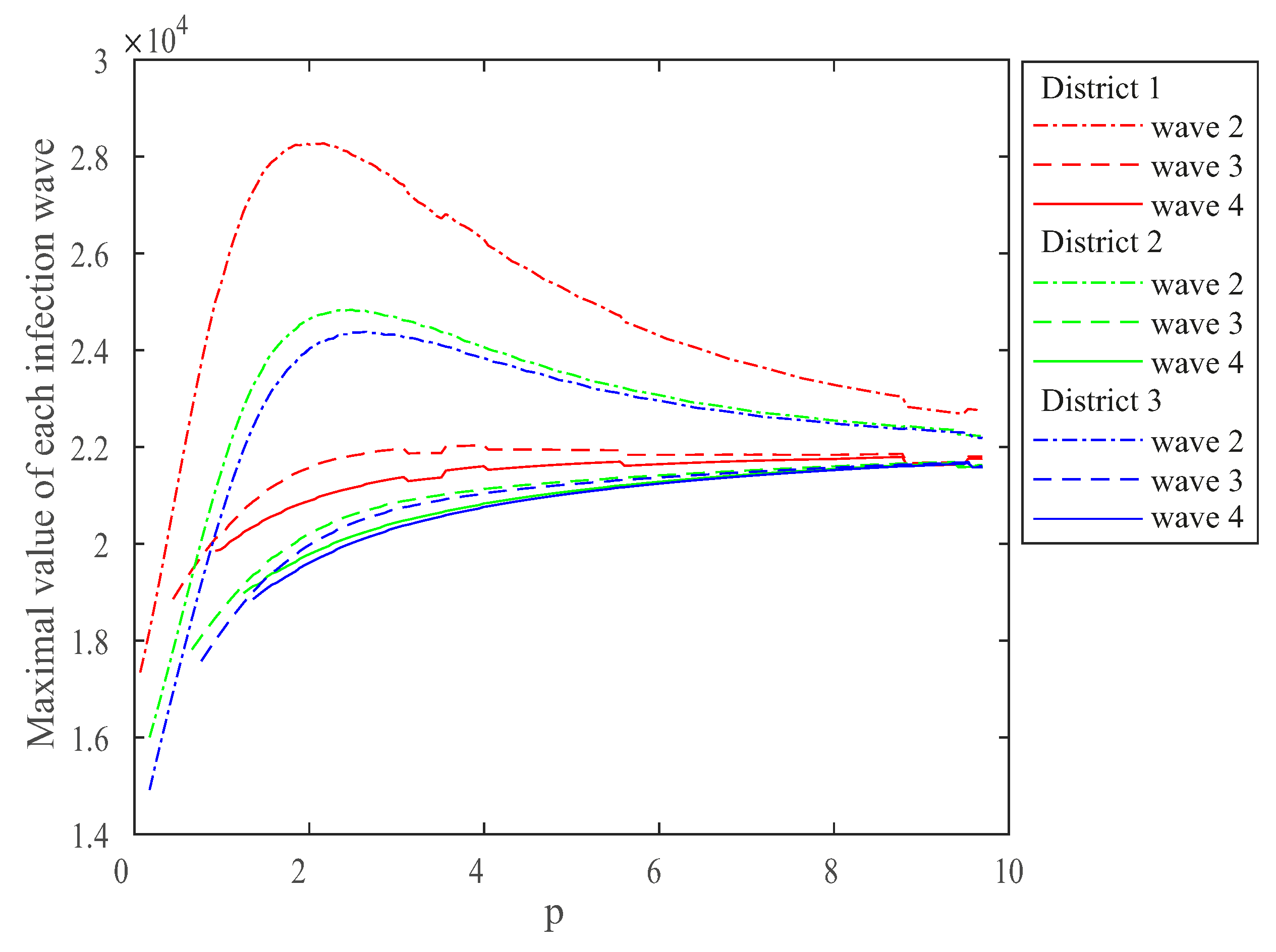 Applied Sciences | Free Full-Text | Effect of Infection Hubs in ...