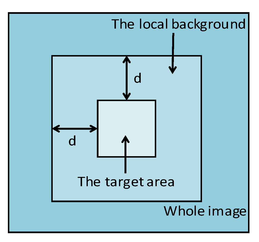 Applied Sciences | Free Full-Text | Infrared Small and Moving Target ...