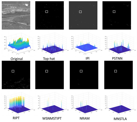 Infrared Small and Moving Target Detection on Account of the Minimization of Non-Convex Spatial ...