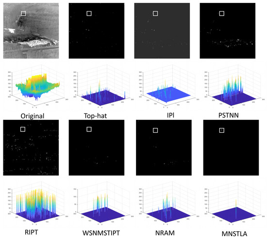 Infrared Small And Moving Target Detection On Account Of The Minimization Of Non Convex Spatial