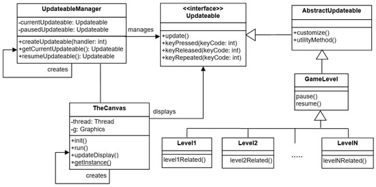 Applied Sciences | Free Full-Text | Design Patterns for Mobile Games ...