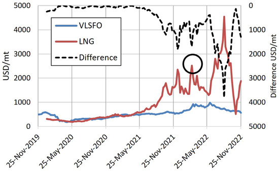 Economic Feasibility of Retrofitting an Ageing Ship to Improve the ...