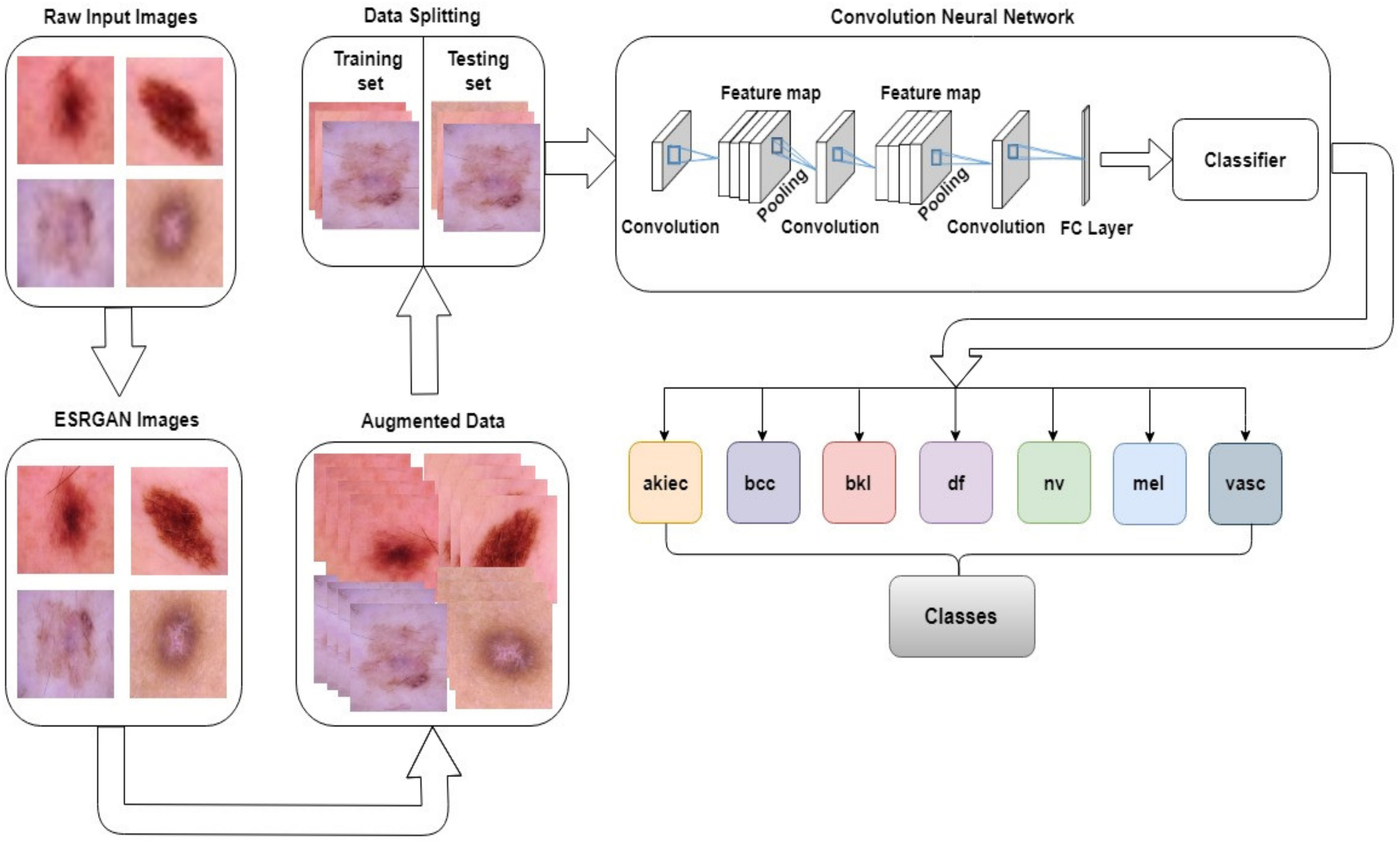 Applied Sciences | Free Full-Text | Skin Cancer Classification ... Applied Sciences | Free Full-Text | Skin Cancer Classification ...