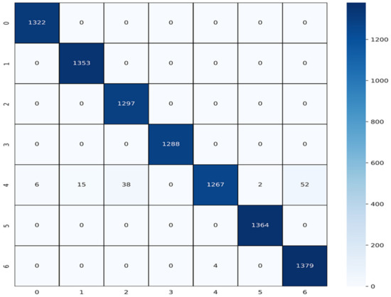 Skin Cancer Classification Framework Using Enhanced Super Resolution ...