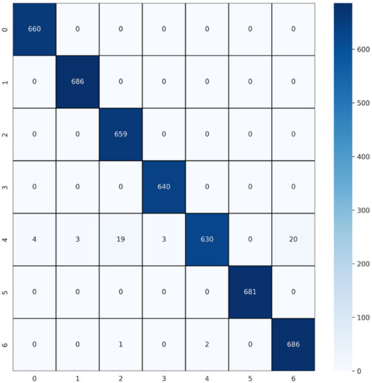 Skin Cancer Classification Framework Using Enhanced Super Resolution ...