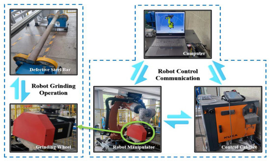 Analysis of Efficient and Fast Prediction Method for the Kinematics ...