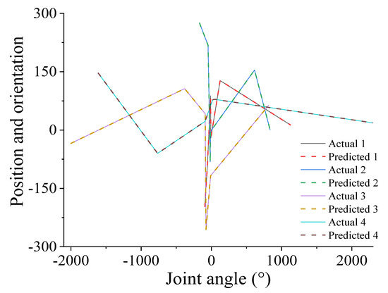 Applied Sciences | Free Full-Text | Analysis of Efficient and Fast ...