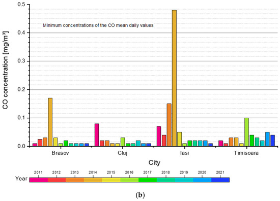 Air Quality Integrated Assessment: Environmental Impacts, Risks and ...