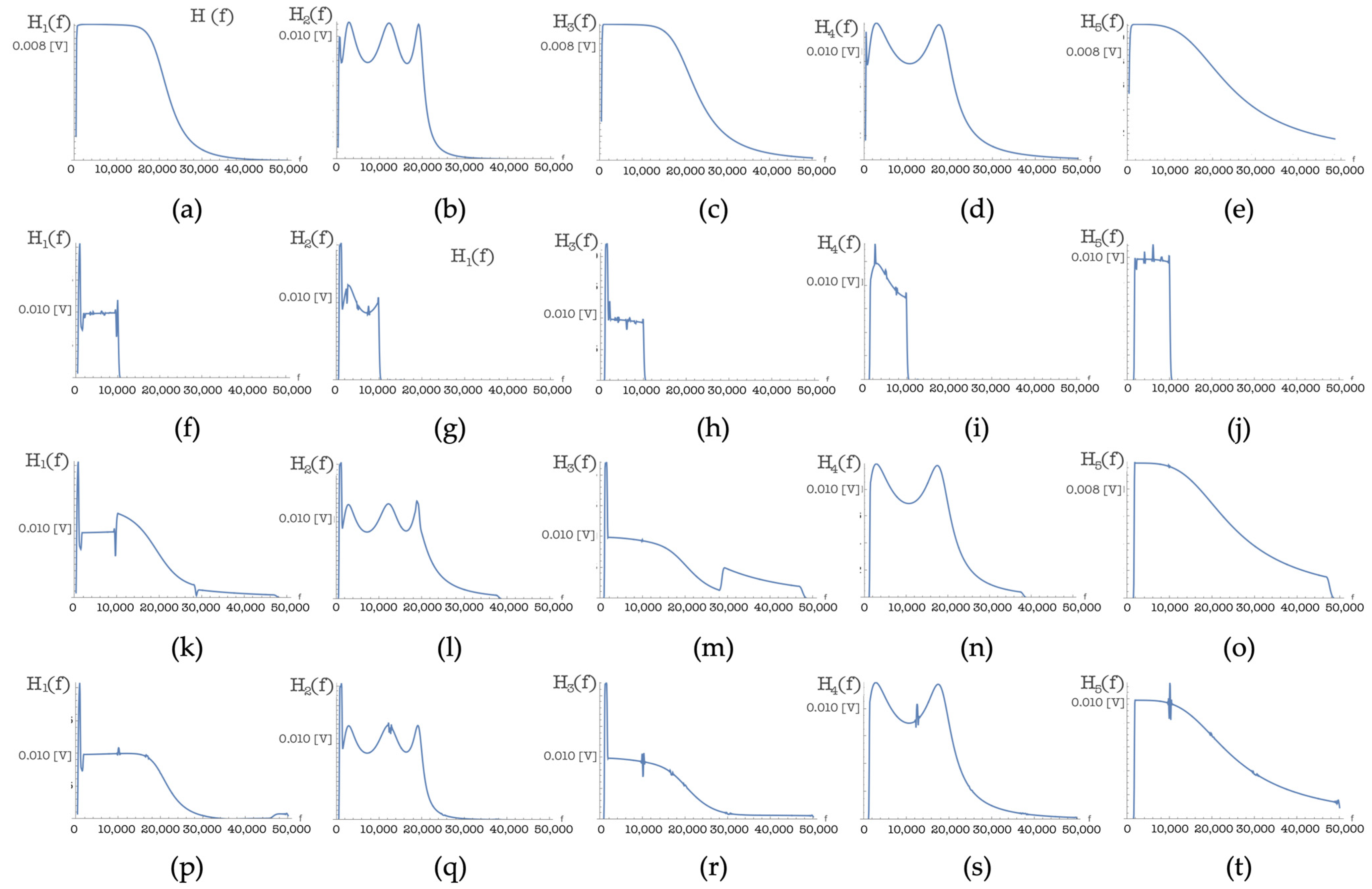 Applied Sciences Free Full Text Parameter Optimization For An Accurate Swept Sine