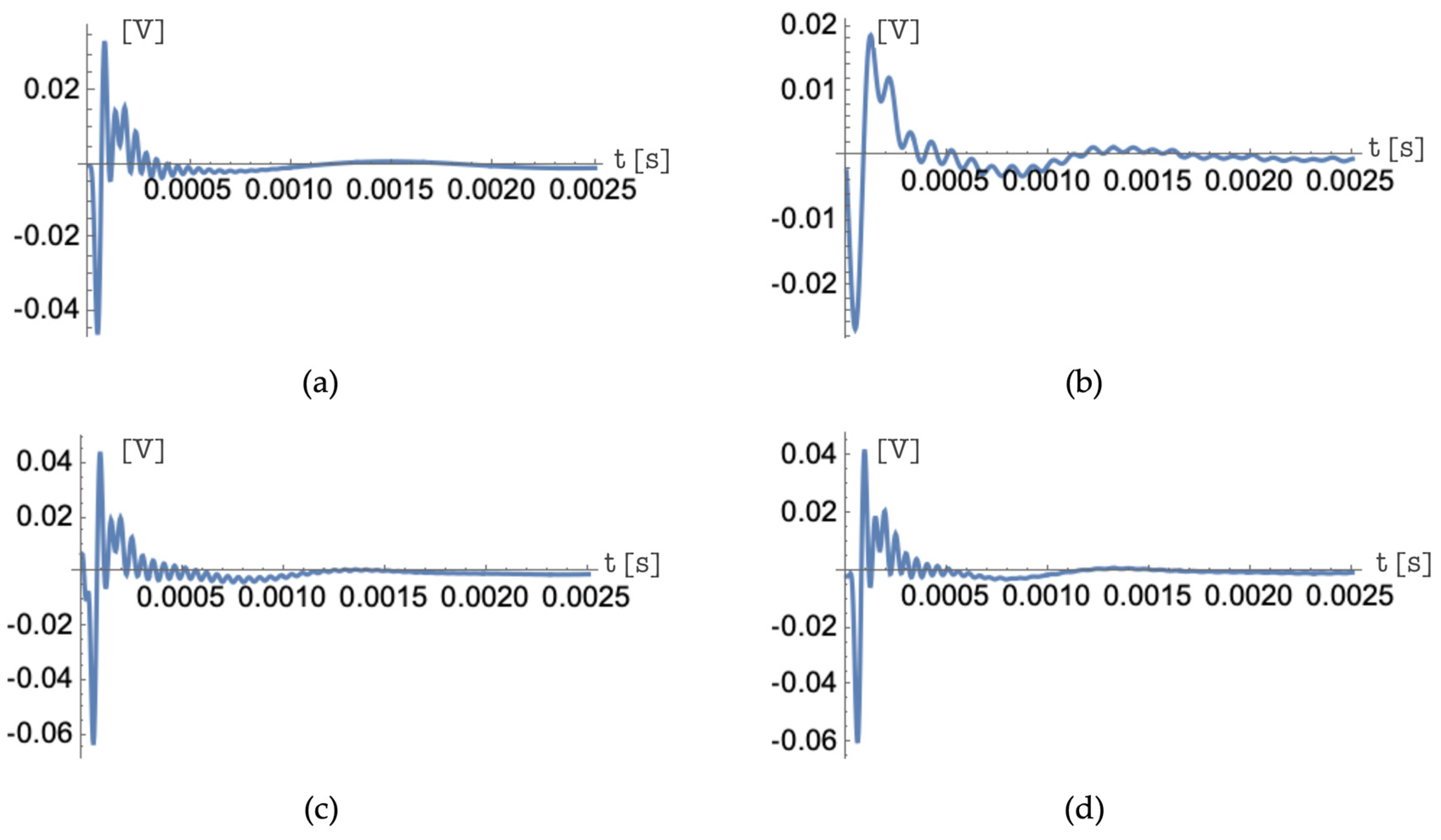 Applied Sciences Free Full Text Parameter Optimization For An Accurate Swept Sine