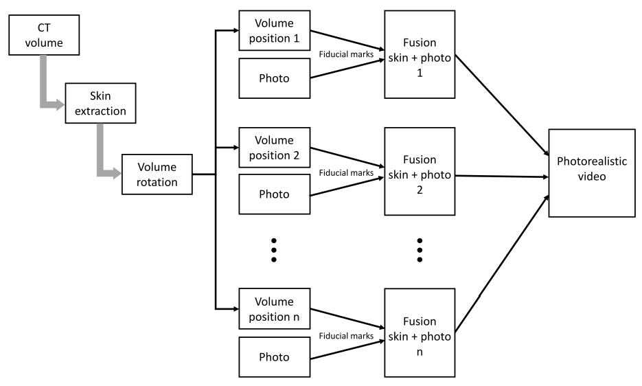 Applied Sciences | Free Full-Text | Realistic Facial Three-Dimensional ...