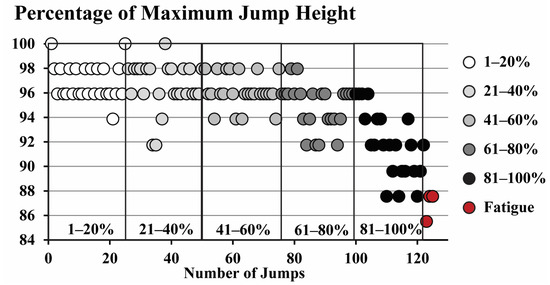 Changes in Joint Power and Energetics during a Sport-Specific Jumping ...