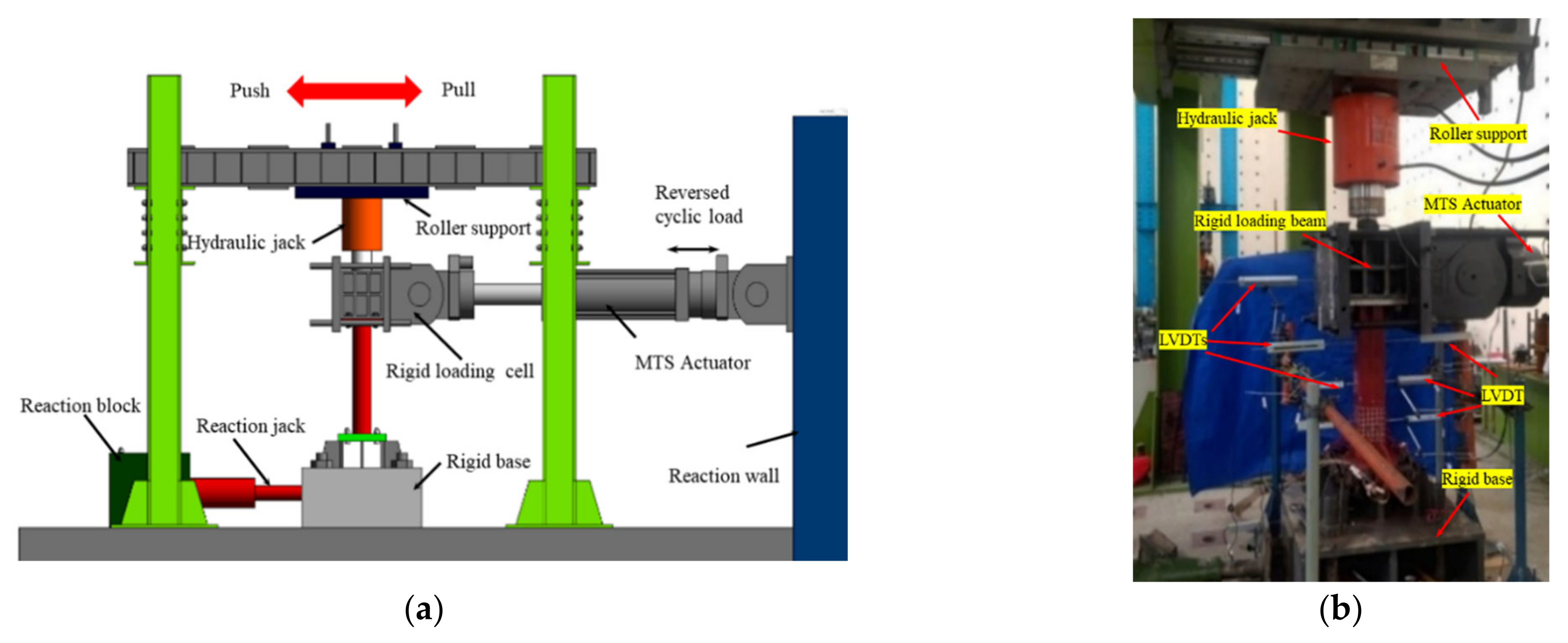 Cyclic Behaviors of Geopolymeric Recycled Brick Aggregate Concrete ...