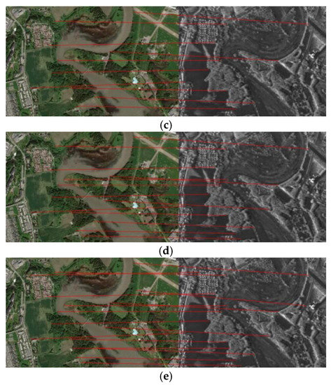 SAR and Optical Image Registration Based on Uniform Feature Points ...
