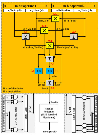 Large Field-Size Elliptic Curve Processor for Area-Constrained Applications