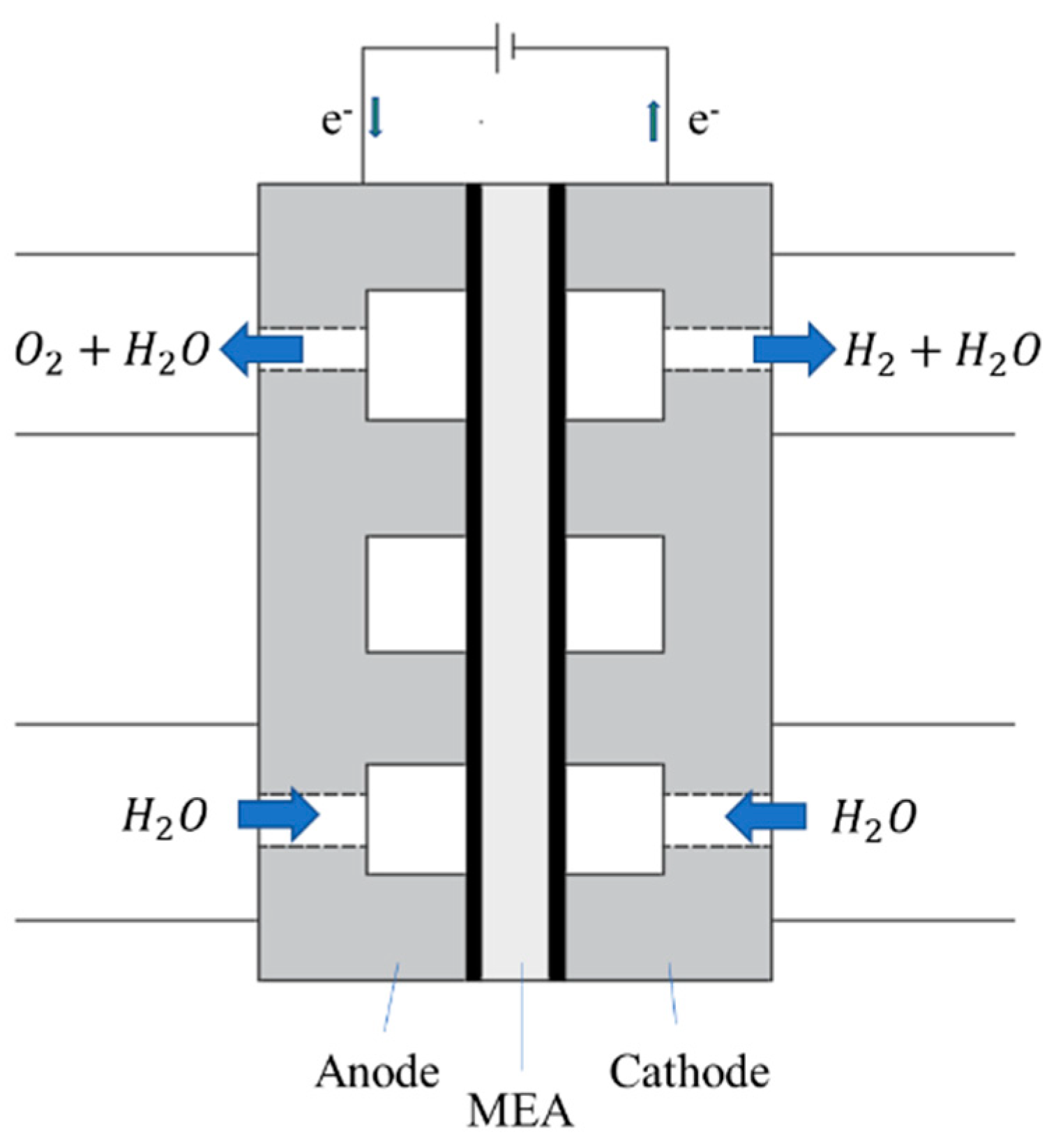 Conductive Polymer and Nanoparticle-Promoted Polymer Hybrid Coatings ...