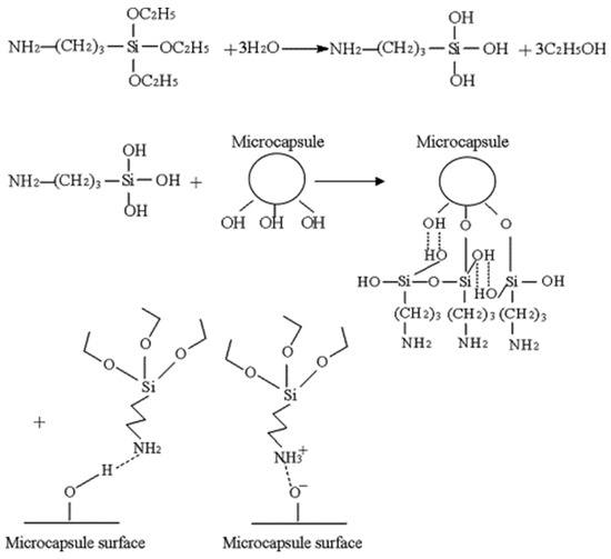 Conductive Polymer and Nanoparticle-Promoted Polymer Hybrid Coatings ...