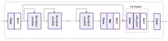 Dual-Path Adversarial Generation Network for Super-Resolution ...