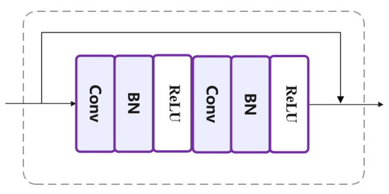 Dual-Path Adversarial Generation Network for Super-Resolution ...