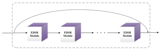 Dual-Path Adversarial Generation Network for Super-Resolution ...