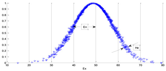 Applied Sciences | Free Full-Text | A Novel Hybrid High-Dimensional PSO Clustering Algorithm ...